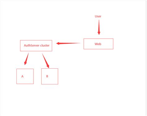 how to make authserver highly available 562 support abp io