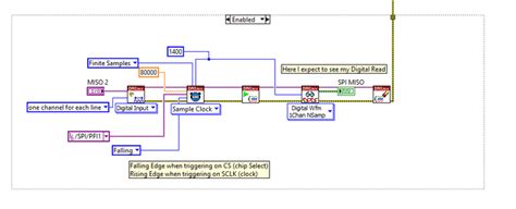 Solved Pxi 6289 Spi Protocol Simultaneous Generation And Acquisition