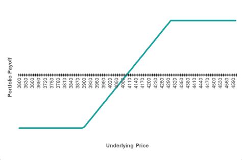 Tail Risks And Multi Asset Portfolios Max Pacella Livewire