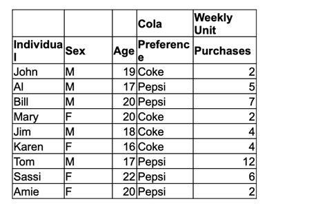 Solved 1 You Have The Above Data And You Have Been Chegg Com