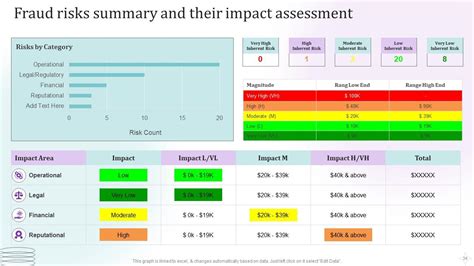 Fraud Risk Management Guide Powerpoint Presentation Slides Ppt Slide