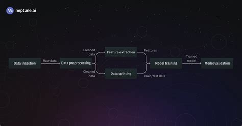 Ml Pipeline Architecture Design Patterns With Examples