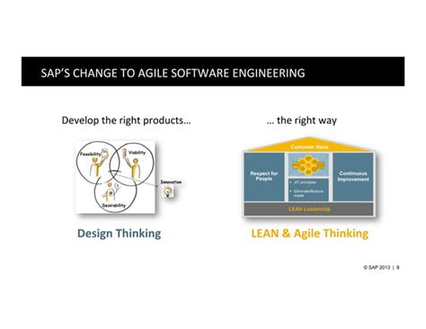 Agile Software Engineering Sap Pdf