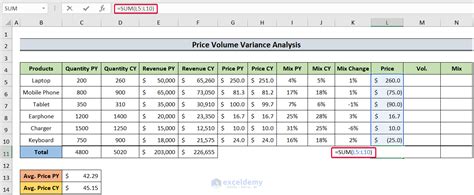 How To Do Price Volume Variance Analysis In Excel Exceldemy