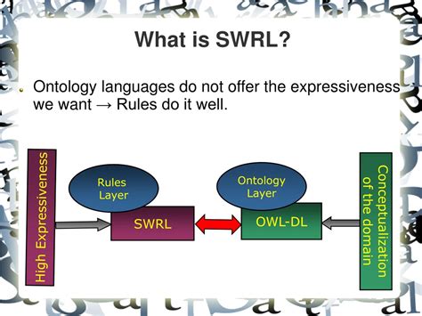 Ppt Swrl Semantic Web Rule Language Powerpoint Presentation Free Download Id9251952