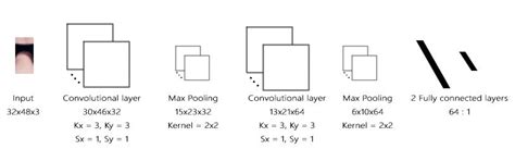 GitHub Asaldelkhosh Eyeglasses Detection Creating A Convolutional Neural Network For