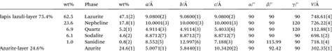 Rietveld Quantitative Phase Analysis Results Phase Contents And Unit