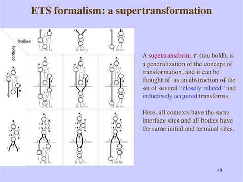 Ppt Pattern Representation And The Future Of Pattern Recognition