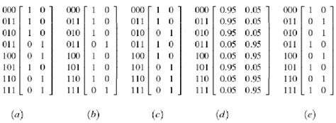ptms for several error types a fault free 2 1 mux b first input