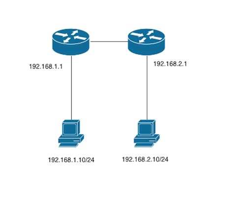 static router mastering python networking