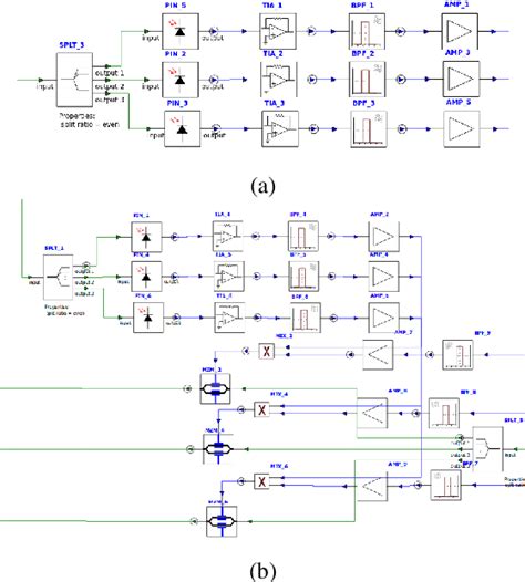 Figure 4 From Analysis And Simulation Of A Photonic Multiband Fmcw Radar Sensor System Using
