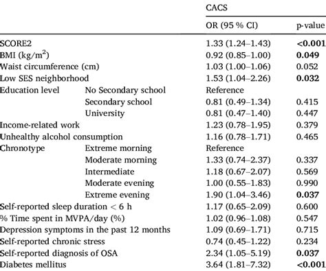 Association Between Cac Chronotype And Confounders In A Generalized
