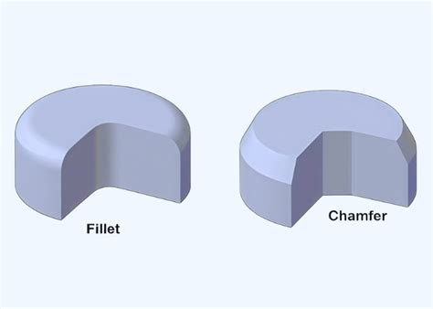 Fillet Vs Chamfer Key Differences And Selection Guide