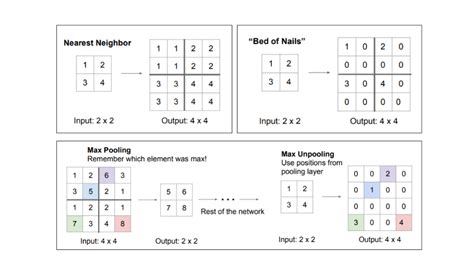 3d Segmentation Deep Learning