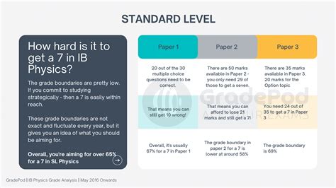 How Realistic Is Achieving A 7 In Ib Physics