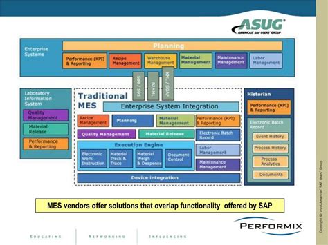 PPT Performix Inc Implementing MES In SAP Landscape PowerPoint Presentation ID