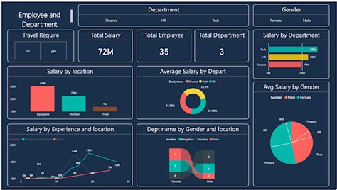 build interactive power bi dashboard by imtiaz 66 fiverr