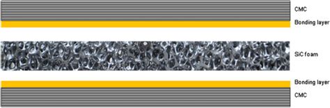 Sandwich Structured Composites Reproduced With Permission