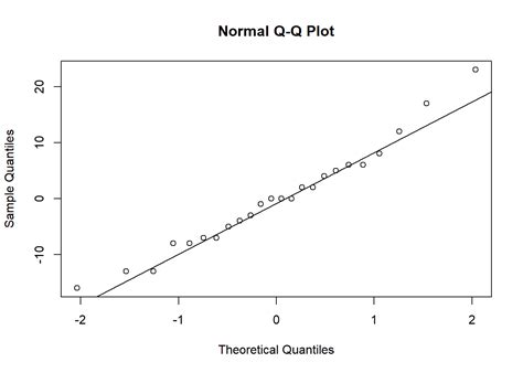 Chapter One Way ANOVA Applied Linear Models