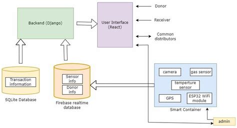 Block Diagram Of The Proposed System Download Scientific Diagram