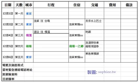 自助旅行規劃攻略2 行程規畫安排 建立行程骨架 製作旅遊行程表！ 蘇菲漫旅