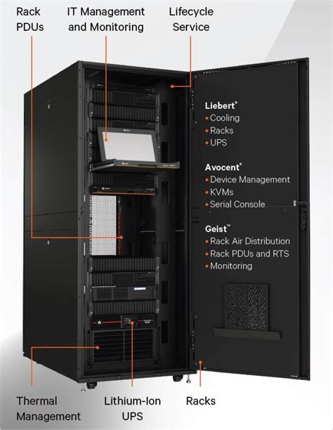 Vertiv Td Synnex Microsite