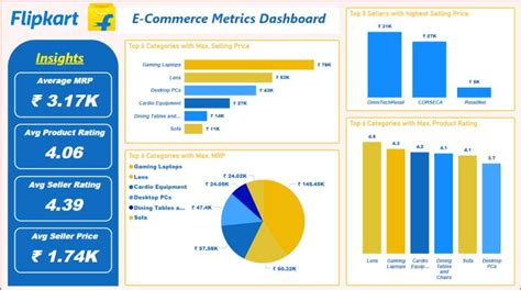 Microsoft Powerbi Datavisualization Dashboarddesign Ecommerce Flipkart
