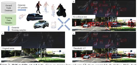 Figure 1 From Multi Modality Cut And Paste For 3d Object Detection