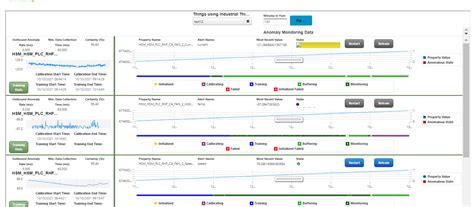 Solved Anomaly Dashboard Ptc Community