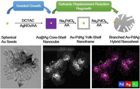 Chemnanomat Vol 7 No 11