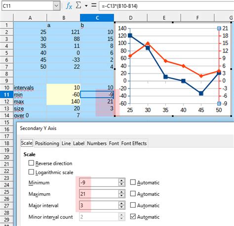 Align Zeros On Primary And Secondary Y Axes English Ask Libreoffice