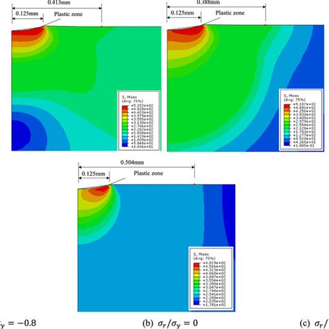 simulation of indentation under different residual stresses download