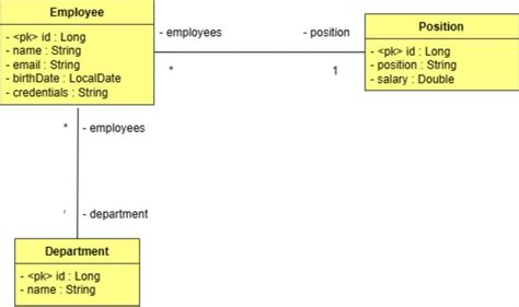 Java Springboot Uml Coveragetest Springsecurity Mockito Tdd Jacoco Cauê Da Rocha Garcia