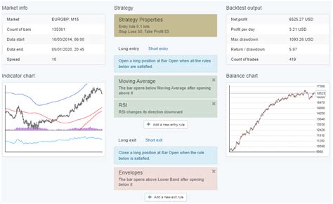 Strategy Forex Software