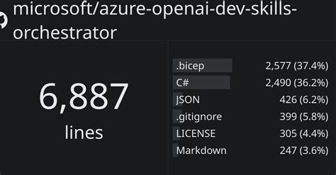 microsoft/azure-openai-dev-skills-orchestrator | ghloc