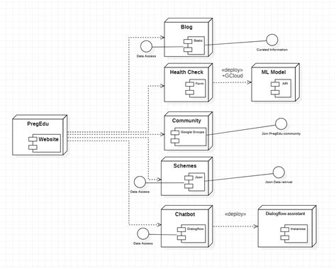 Github Diyavjpreg Edu