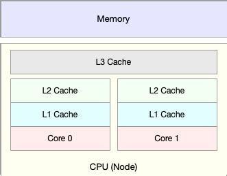Linux Performance Optimization Feiyang S Blog