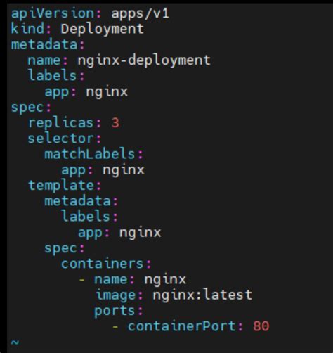 Vaibhav Patil On Linkedin Devops Nginx Deployment Yml