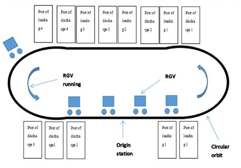 The Layout Diagram Of The System Download Scientific Diagram