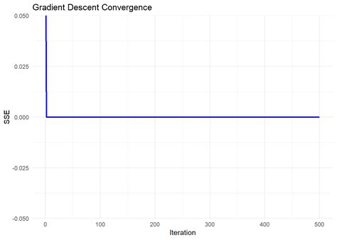 62 Non Linear Least Squares Estimation A Guide On Data Analysis