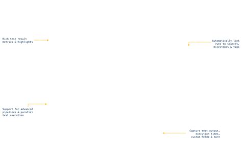 Test Automation Management Reporting Testmo