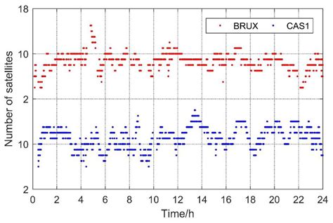 Remote Sensing Free Full Text A New Optimal Subset Selection Method