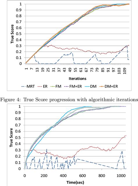 Figure 1 From Streaming Solutions For Fine Grained Network Traffic Measurements And Analysis