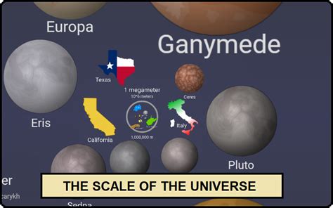 Interactive Websites