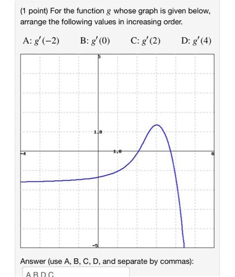 Solved 1 Point For The Function G Whose Graph Is Given