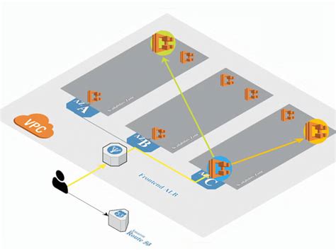 Build A Scalable Aws Architecture Designed By Ilyasshalimi Fiverr