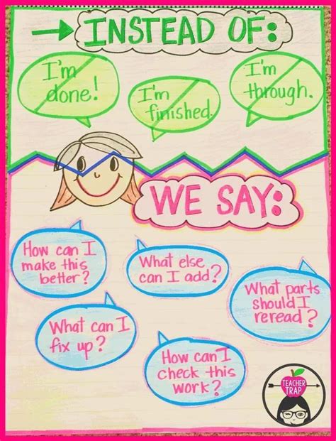 Pin By Beth Tanner On Teaching Classroom Anchor Charts Teaching