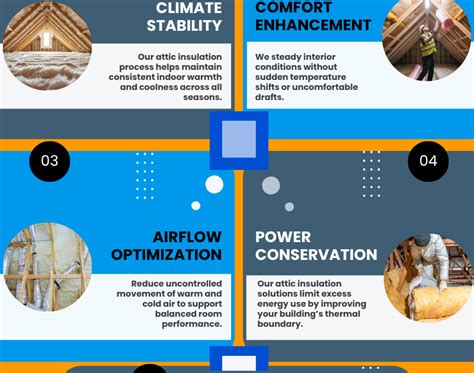 Insulation First Advanced Structural Sealing System Installers