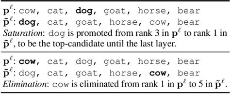 Transformer Feed Forward Layers Build Predictions By Promoting Concepts