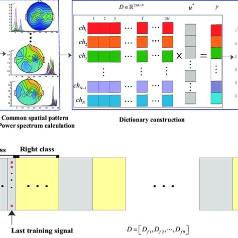 Comparison Among Morse Amor And Bump Wavelets Download Scientific Diagram